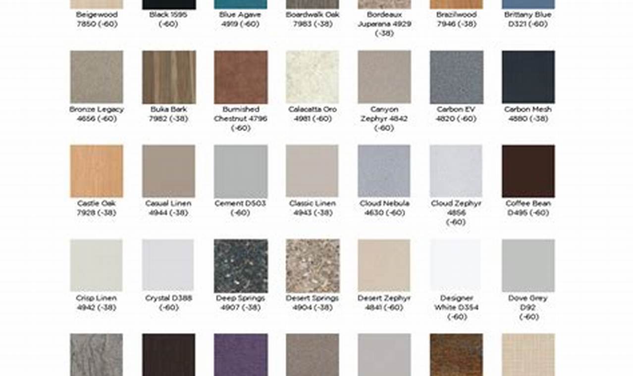 Wilsonart Laminate Finishes: Durable & Stylish Options