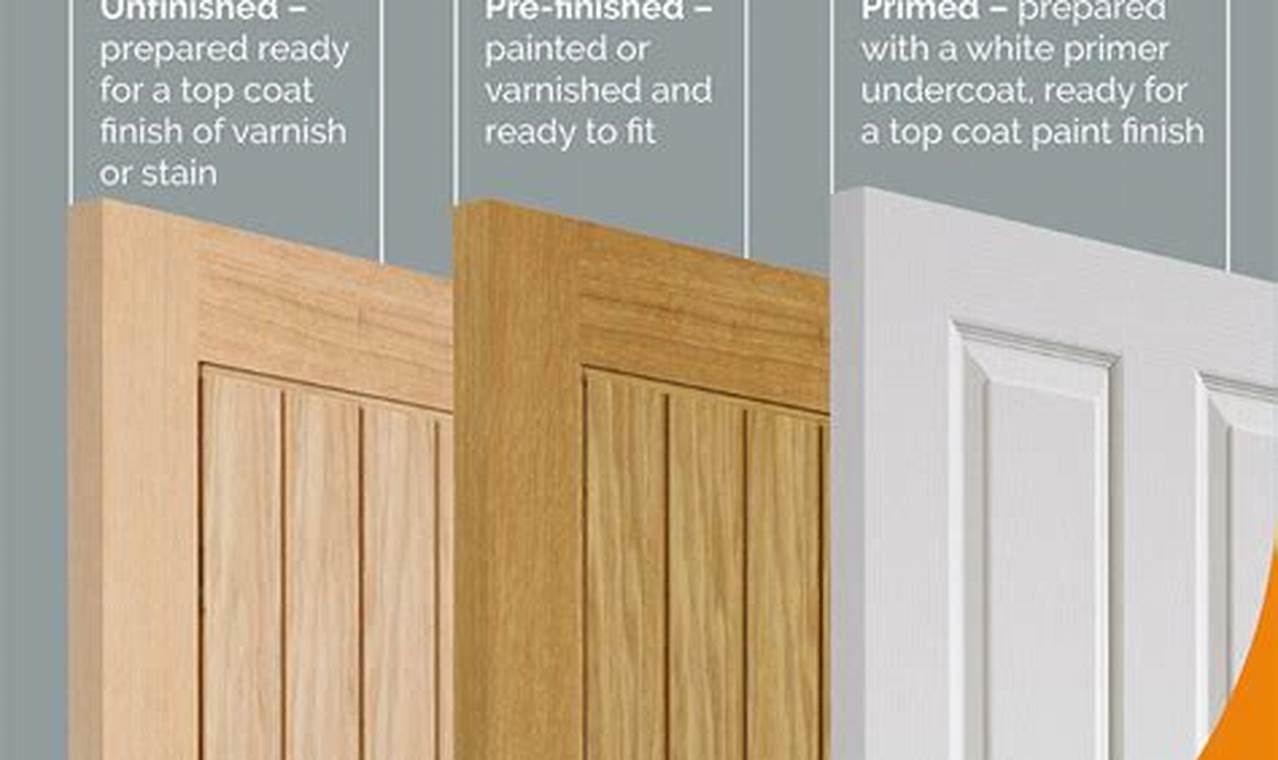 Top-Rated Best Door Finish: Ultimate Protection & Style