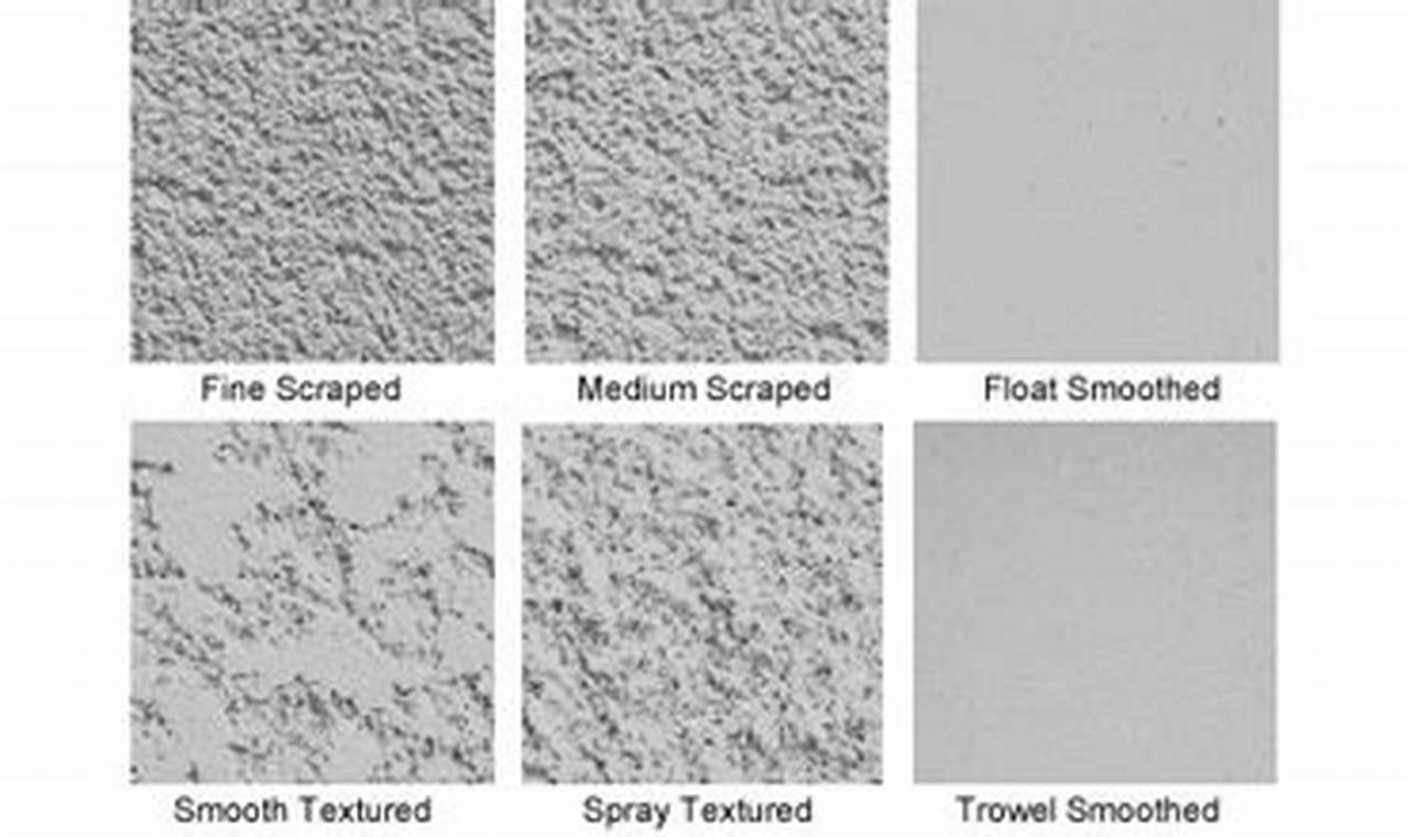 Best Exterior Render Finishes: Styles & Protection