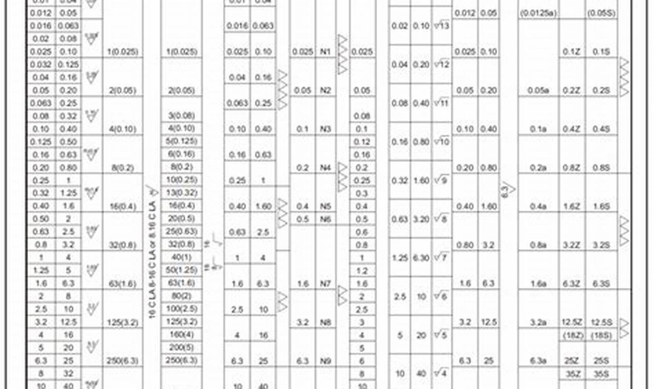 Guide to Surface Finish Chart PDF: Roughness & More
